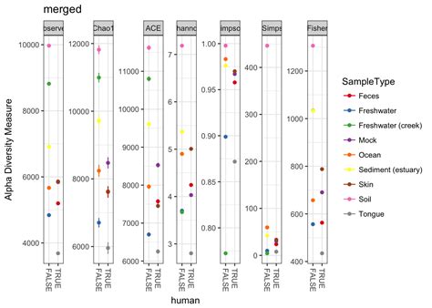 merge data