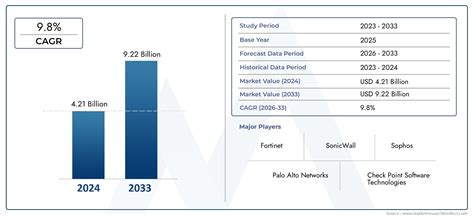 Next Generation Firewall Ngfw Software And Services Market Size Dynamics Insights And Forecast