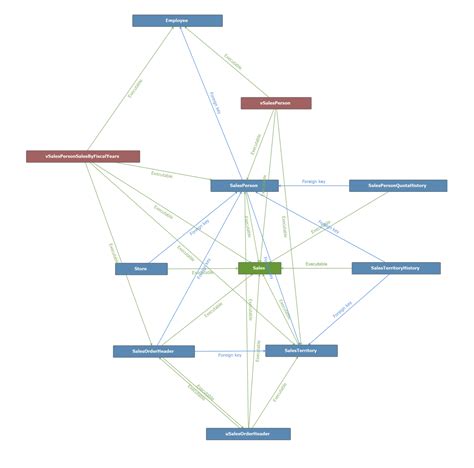 Whats New In Apexsql Doc 2019