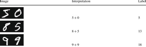 Example Input Images And Their Corresponding Labels Download Scientific Diagram