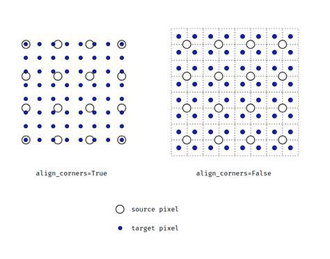 解决Python环境搭建及DashScope SDK安装报错问题 物联沃 IOTWORD物联网