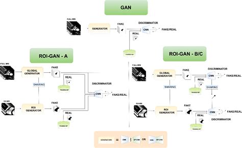 Figure 2 From A Generative Adversarial Model For Right Ventricle Segmentation Semantic Scholar