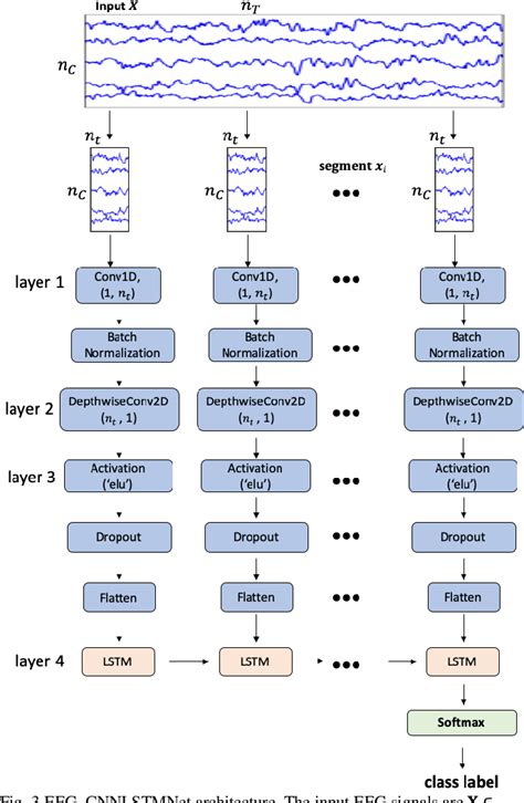 Figure 3 From Decoding Of Visual Related Information From The Human Eeg
