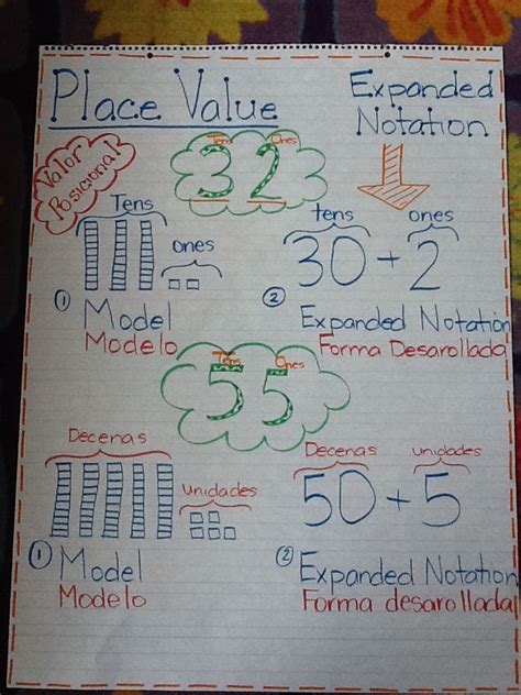 Expanded Notation Anchor Chart 1st Grade Math Pinterest