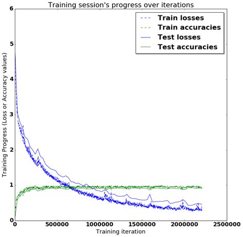 时序预测问题及其应用 腾讯云开发者社区 腾讯云