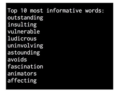 How To Perform Sentiment Analysis Using Python Tutorial