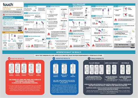 Cpt Code For Rsv Rapid Test
