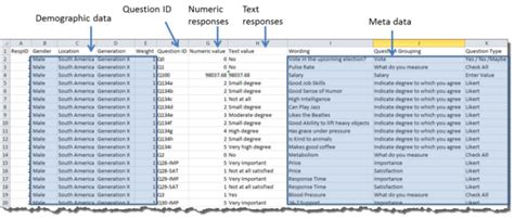 Getting Survey Data Just So” Data Revelations