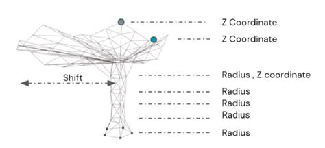 Design Space Exploration With Variational Autoencoders IAAC Blog