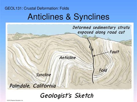 Crustal Deformation Ppt Download