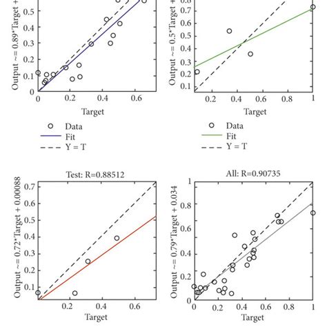 Schematic Diagram Of Network Regression Analysis Of Various Water
