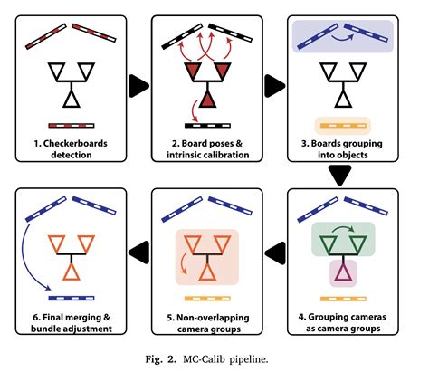 [논문 리뷰] mc calib a generic and robust calibration toolbox for multi