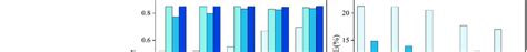 Agb Estimation Accuracy With Different Feature Combinations Download