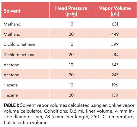 Optimizing Splitless Injections In Gas Chromatography Part Ii Band Broadening And Focusing