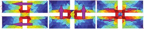 The Modal Currents Top To Bottom The Fi Rst Second And Third Modes