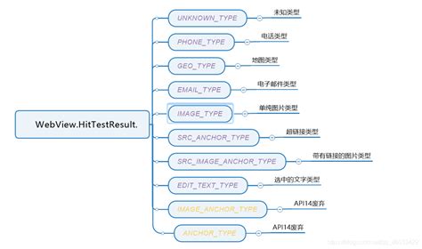 H5界面长按保存图片到图库base64去掉头部带dataimagepngh5手机下载base64图片 Csdn博客