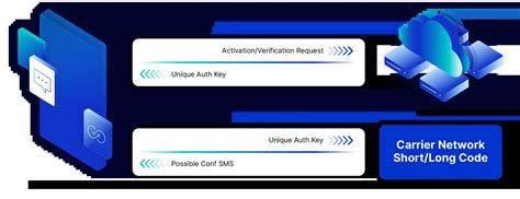 Secure Seamless Verification Bts Silent Sms Solution