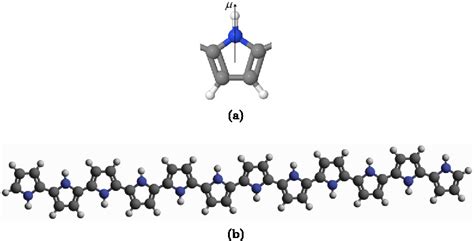 Figure 1 From The Metropolis Monte Carlo Method With Cuda Enabled Graphic Processing Units
