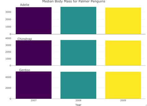 How To Write A Custom Function To Generate Multiple Plots In R Towards Data Science