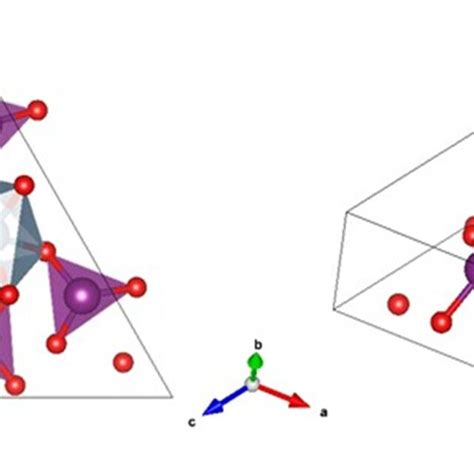Schematic Representation Of The Crystal Structure Of Lialio34 From