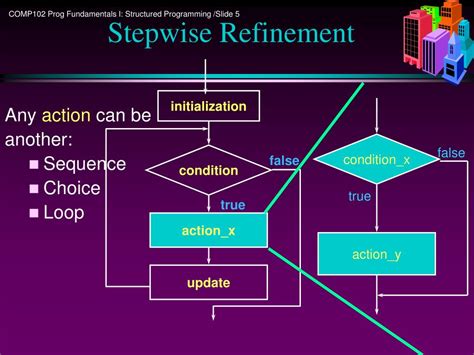 Ppt Programming Powerpoint Presentation Free Download Id2992043