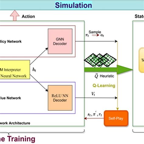 The Complete Process Of Our Method In Which The Left Is Offline Download Scientific Diagram