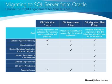 Ppt Sql Server Deployment Planning Services Powerpoint Presentation