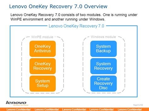 What Is Lenovo Onekey Recovery Importgree