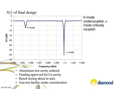 Storage Ring RF Systems Ppt Download