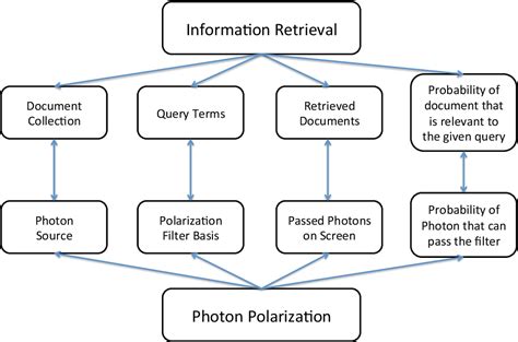 Figure 1 From A Quantum Query Expansion Approach For Session Search