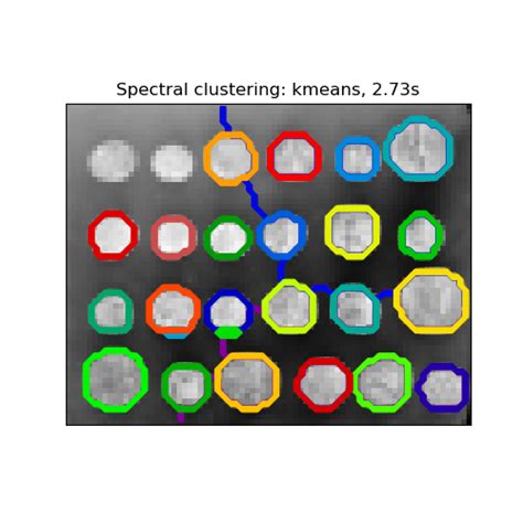 New Feature Add ClusterQR Method To Kmeans And Discretize In