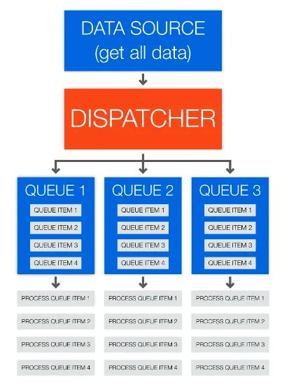 【前沿技术rpa】 一文了解uipath 机器人企业框架 Reframework 阿里云开发者社区