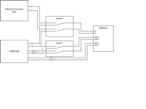 TUSB PLS Stuck In Compliance Mode Interface Forum Interface TI E E Support Forums