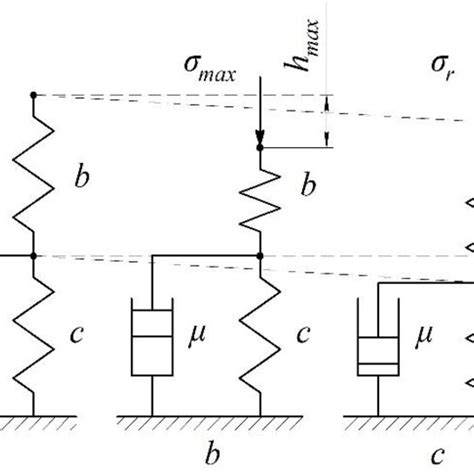 Scheme Of The Relaxation Process A Initial Position B Instant Download Scientific Diagram