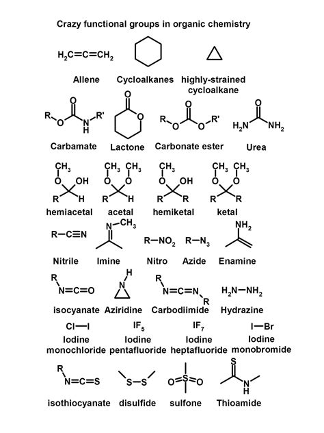 How To Identify The Functional Group