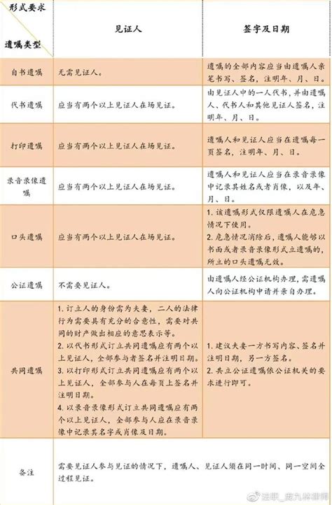 遗嘱怎么立才有效北京海淀法院法官提出五点专业建议 知乎