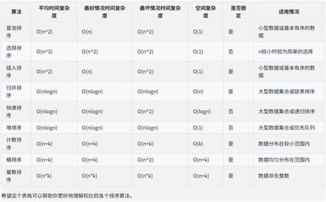 算法——排序算法 Csdn博客