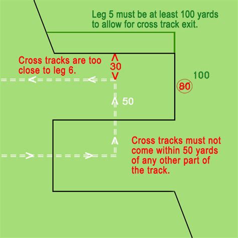 Common Cross Track Plotting Errors AKC Tracking Judges