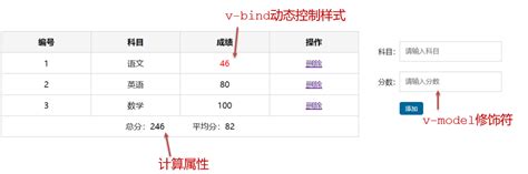 【vue】成绩案例vuejs项目开发基础实训2输入某学生的成绩输出该学生的成绩和等级 Csdn博客