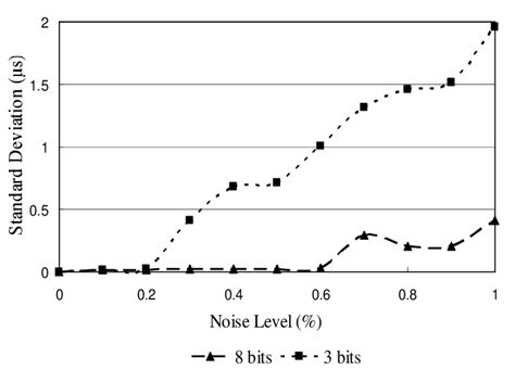 Toa Estimation Performance V Conclusion Download Scientific Diagram