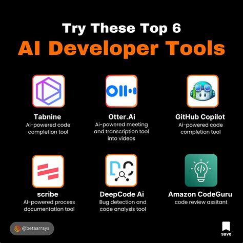 Beta Arrays Private Limited On Linkedin Codinglife Coding Aitools