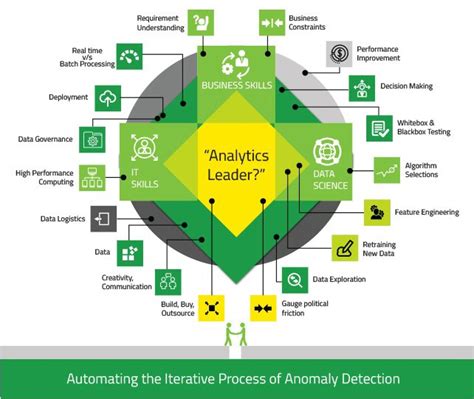 Plug And Play Domain Agnostic Anomaly Detection Solution