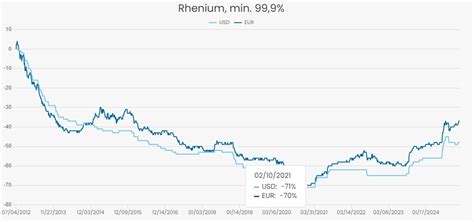 Investing In Rhenium The High Performance Aerospace Metal