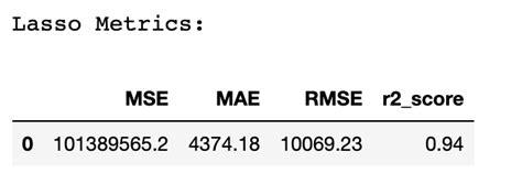 GitHub Kurdiakaran Car Analytics Using Regression