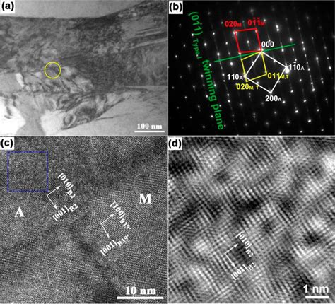 A Bright Field Tem Image B Selected Area Electron Diffraction Download Scientific Diagram