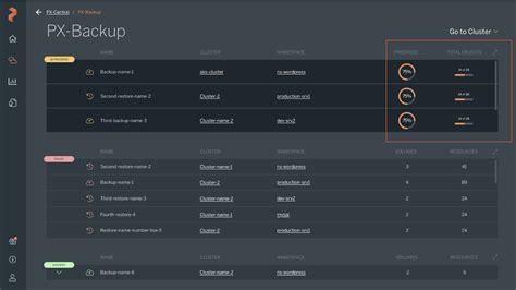 Essential Capabilities For Kubernetes Backup And Recovery Portworx