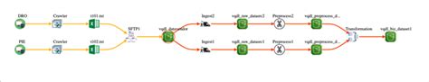 Apache Atlas 数据血缘atlas 血缘 Csdn博客