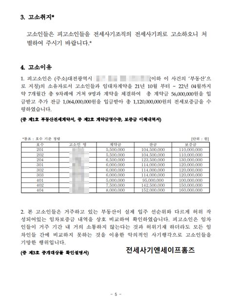 전세사기 피해자 단체 고소 방법 단체 고소장 양식 세이프홈즈