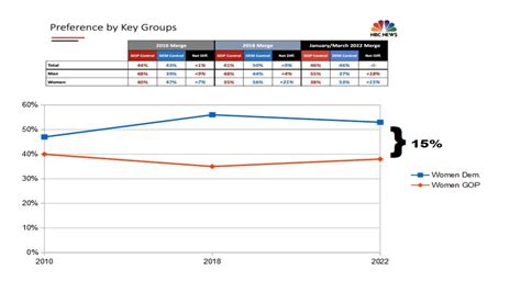 What Will Be The Key Demographic Vote In 2024 Chartgpt Today