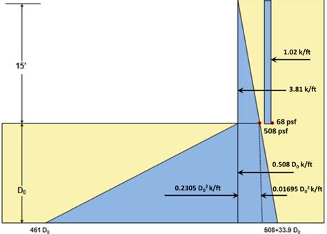 Force Diagram For Service Limit State Download Scientific Diagram